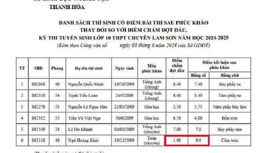 Có Nên Phúc Khảo Điểm Thi Đại Học - GPA English Education